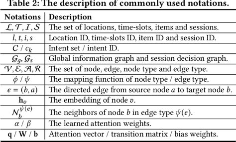 table 1 from spatiotemporal aware session based recommendation with