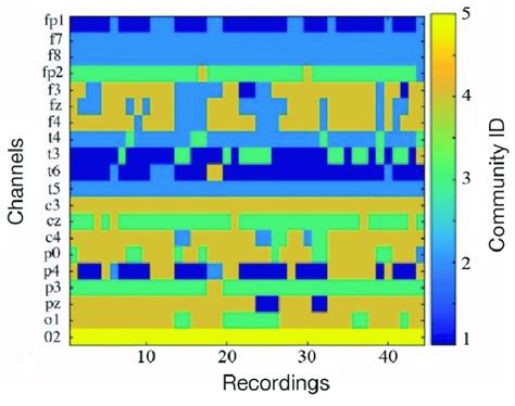 Illustration Of Channel Community Assignment S Entropy Through Download Scientific Diagram