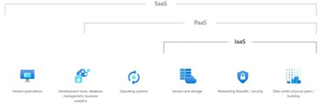 Microsoft Fabric Vs Azure Synapse Smartbridge