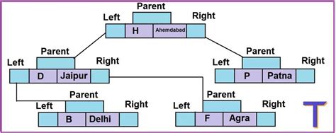 Nikunj Patadiya On Linkedin Java Javadeveloper Jcf Treemap