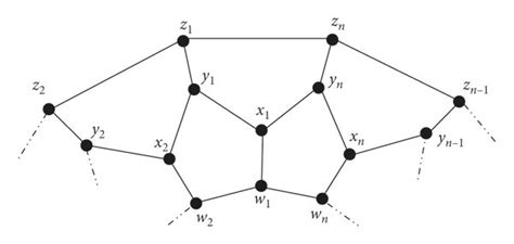 The Graph Of Convex Polytope Dν Download Scientific Diagram