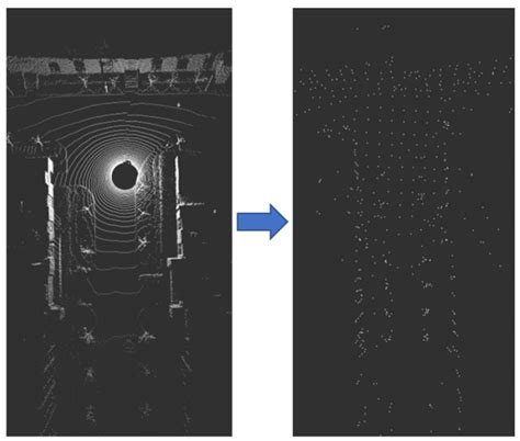 A Method Of Setting The Lidar Field Of View In Ndt Relocation Based On Roi Pmc