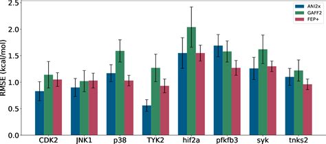 Figure 3 From Enhancing Protein Ligand Binding Affinity Predictions Using Neural Network