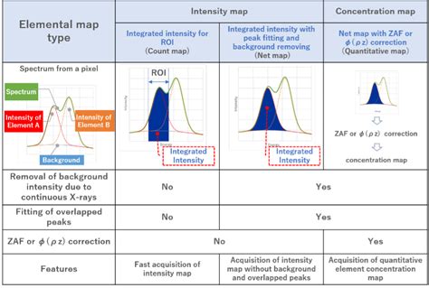 Elemental Mapping Eds Glossary Jeol Ltd