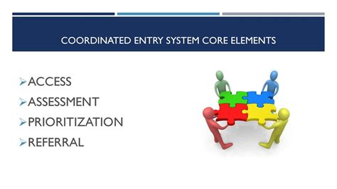 Coordinated Entry Community Training Ppt Download