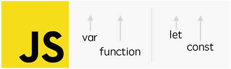Js 提昇（hoisting）機制 Genoss Blog