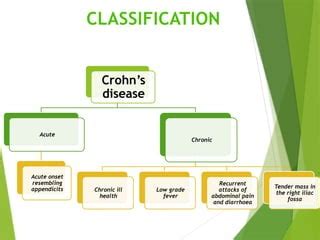 Crohns Disease Power Point Presentation Pptx