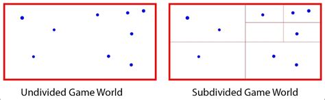 Memory Storing And Filtering Spatial Data Within Ram Software