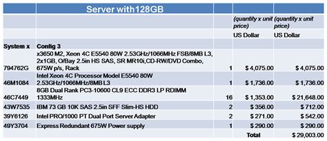 How Much Ram For An Esx Server Aka Lego Blocks • Technodrone