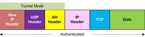 Datahacker What Is Ipsec