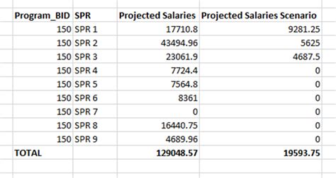 Scenarios In Projection Calculation Dax Enterprise Dna Forum
