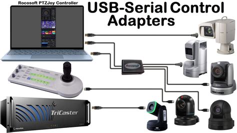 How To Connect PTZ Cameras To The Computer IP And VISCA