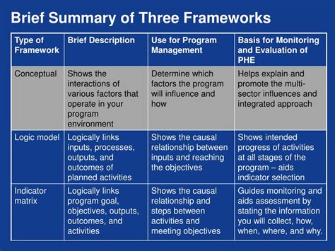 Ppt Training Modules Monitoring And Evaluation Of Population Health And Environment Phe