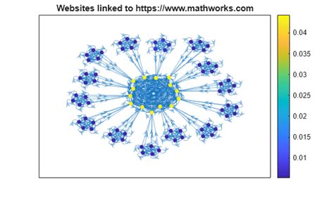Graph And Network Algorithms Matlab And Simulink