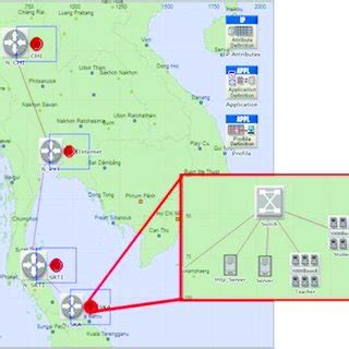 The Simulation Scenario Download Scientific Diagram