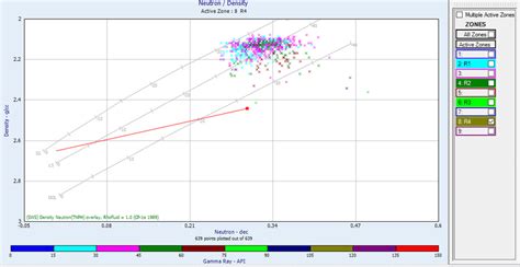 Neutron Density Crossplot For Lithology Prediction Download Scientific Diagram