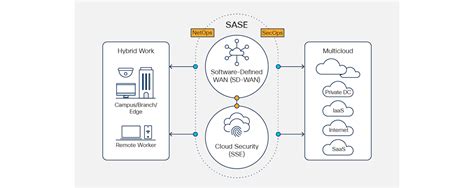 2023 Global Networking Trends Executive Summary Cisco