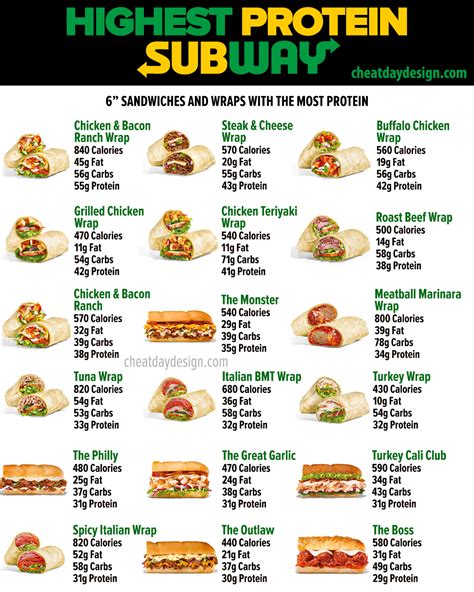 Subway Menu