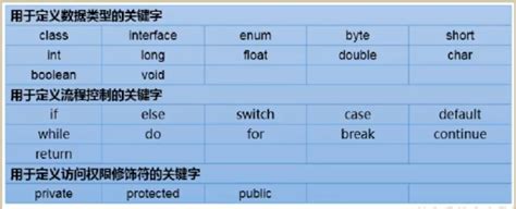 基本语法 关键字与标识符 犄角旮旯是程序媛吖 博客园