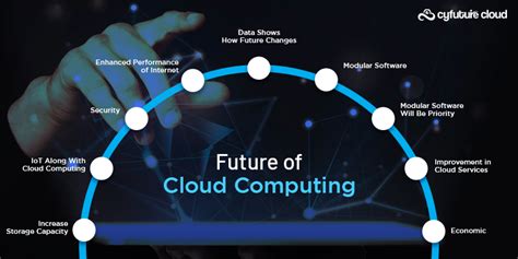 What Is The Future Of Cloud Computing Cyfuture Cloud
