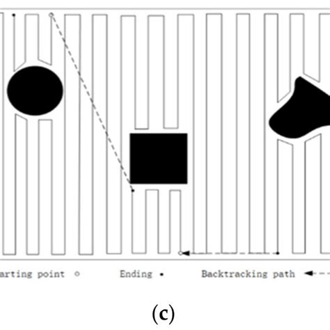A Environment Map B Morse Decomposition Download Scientific Diagram