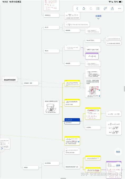 微分几何思维导图 知乎
