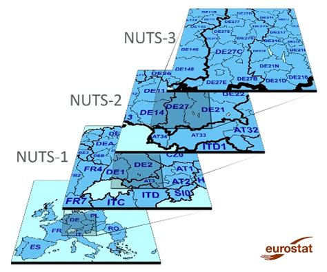 Driving You Nuts Regions Of Europe Rsa Main