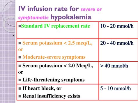 Ppt Hypokalaemia Powerpoint Presentation Free Download Id 2271892