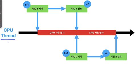 Asynchronous Programming