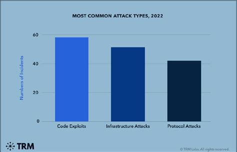 Ubong Effiong Cfe Psc Trm Ci Trm Aci Trm Ccs On Linkedin Trm Blockchain Cryptocurrency