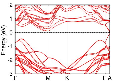 Fig S6 Band Structure Of Euin2sb2 In The Fmc Configuration By