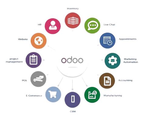 Infinite Creativity Products