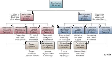 【应用架构】信息系统应用分类 架构师研究会