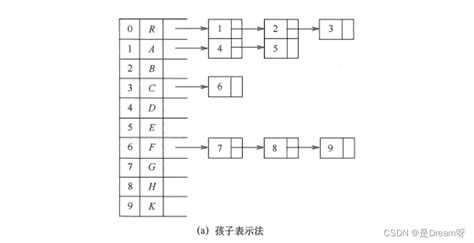 数据结构面试常问问题 保研及考研复试数据结构复试 Csdn博客 数据结构面试常问问题 保研及考研复试数据结构复试 Csdn博客