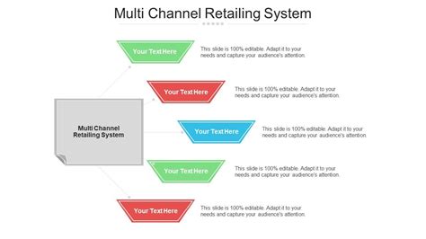 Multi Channel Retailing System Ppt Powerpoint Presentation Layouts Model Cpb Presentation