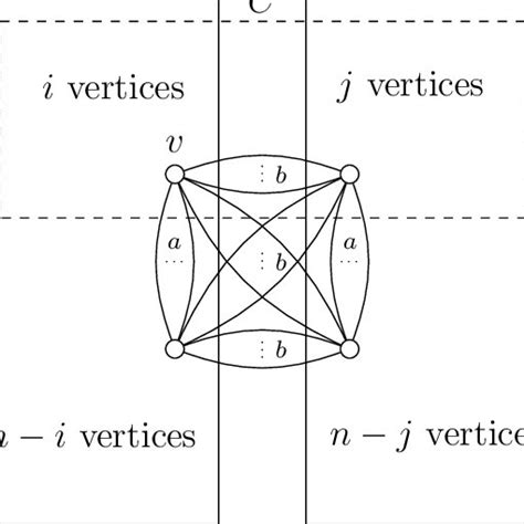 The Graph G Ab Mn And A Particular Subset C V Of Vertices Download