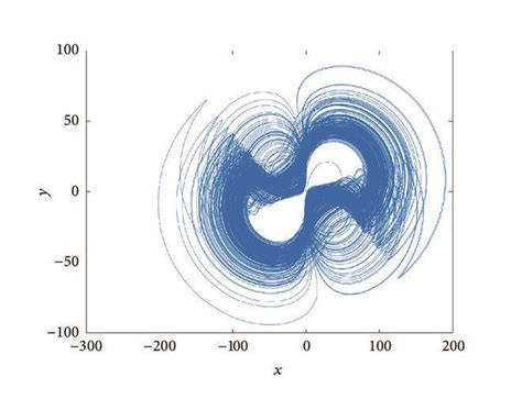 Lyapunov Exponents Versus The Parameter K A The Full Five Exponents Download Scientific