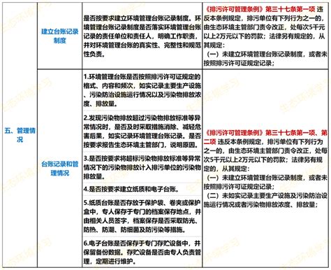 第三轮中央环保督察即将开启！生态环境违法问题判定清单请查收 兰格钢铁网