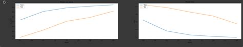 Github Ashish Surve Comparison Segmentation Models Brief Comparison Of Segmentation Models