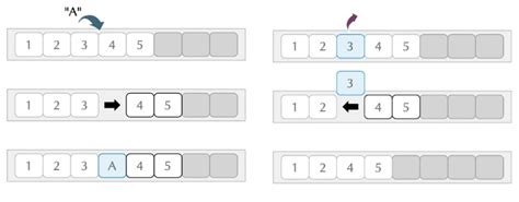 Linkedlist Vs Arraylist 백준 3190 뱀