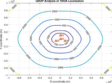 Figure 3 From Real Time Detection And Parameter Estimation Of Uavdrone Signals Using Adaptive
