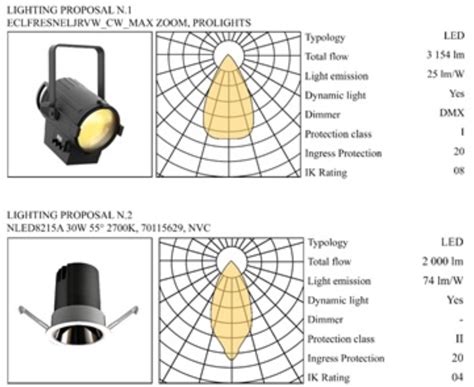 Natural Light Optimization In An Existing Primary School Human Centred Design And Daylight