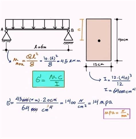 Bendingmoment Structuralengineering Civilengineering Beamdesign