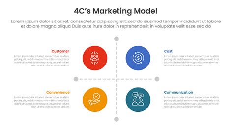 4c 마케팅 모델 인포그래픽 슬라이드 프레젠테이션을 위한 큰 원 중앙 및 선 화살표 구분 기호가 있는 매트릭스 구조가 있는 4포인트 스테이지 템플릿 가격에 대한 스톡 벡터