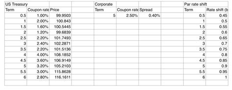 Solved Treasury Note Prices With Face Amount Are Chegg Com