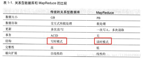 Hadoop权威指南 Map和reduce函数使用解析reduce函数hadoop Csdn博客