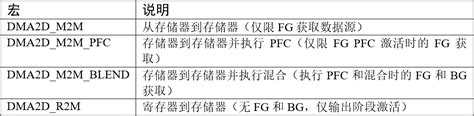 26 Ltdcdma2d—液晶显示 — 野火 Stm32 Hal库开发实战指南——基于h750prov 文档