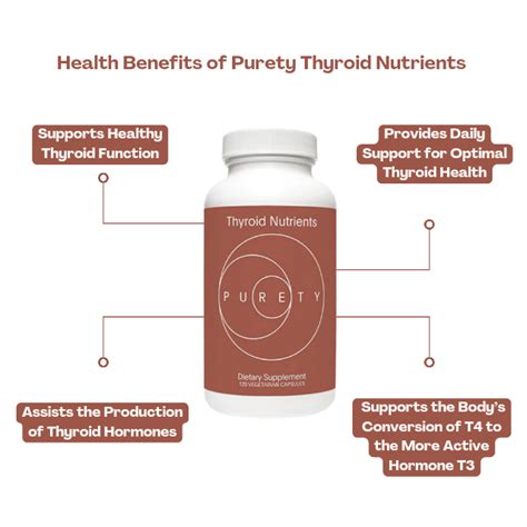 Purety Thyroid Nutrients Natural Support For Healthy Thyroid Function