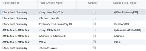 Stock Item Attribute Values Are Not Updating When Perform The Item Stock Import Scenario Community