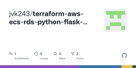 Github Jvk243terraform Aws Ecs Rds Python Flask Django Example